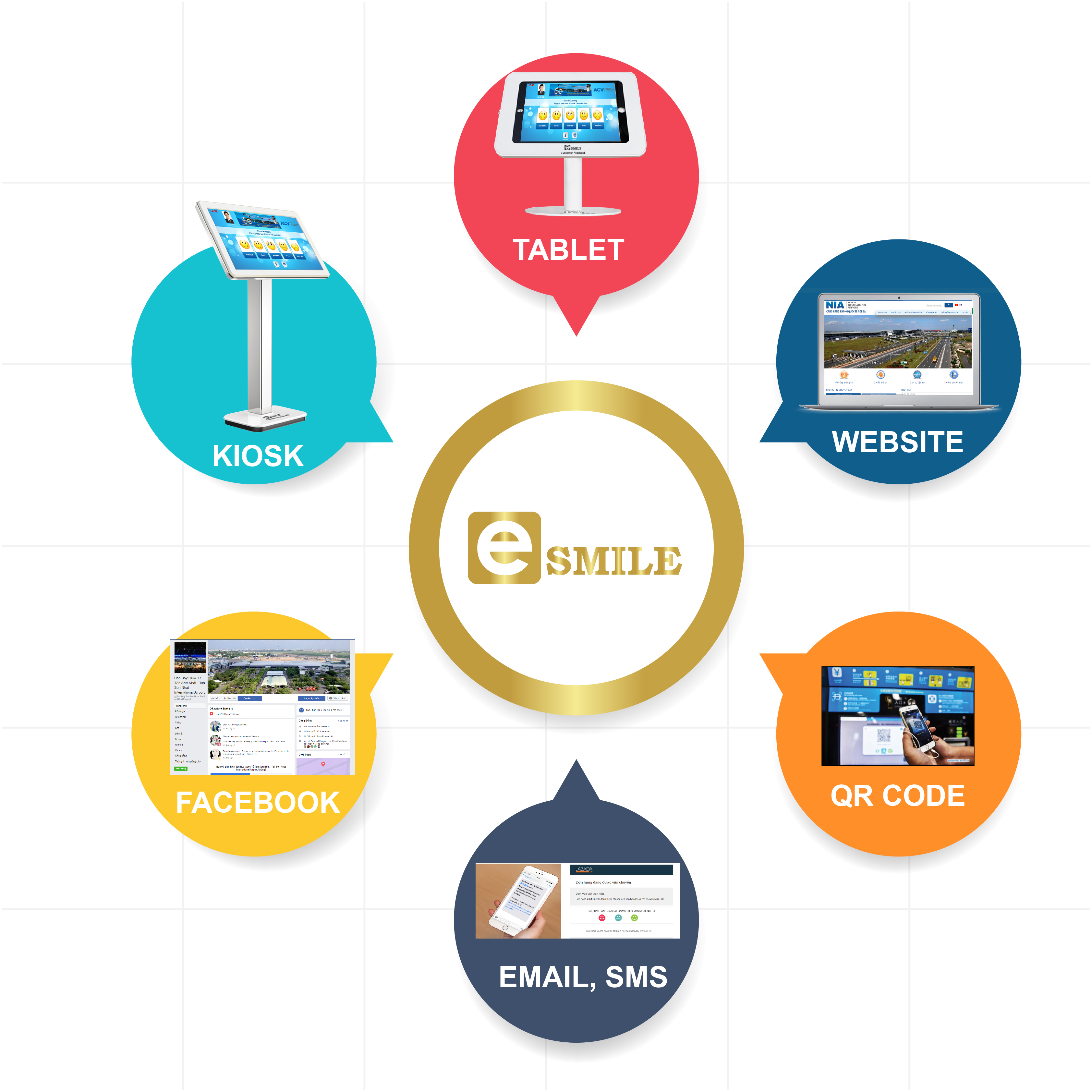 Hệ thống đánh giá chất lượng dịch vụ eSmile